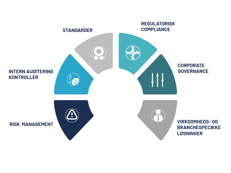 GRC-PLATFORM | Saml alle GRC-aktiviteter i én løsning